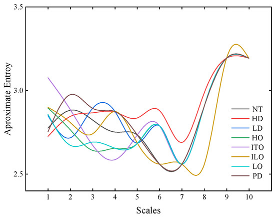 A Novel Fault Diagnosis Method for a Power Transformer Based on Multi ...