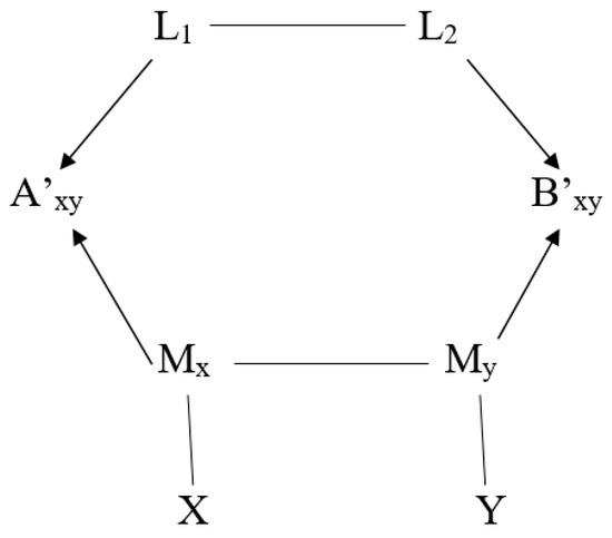 Entropy | Free Full-Text | Quantum Nonlocality: How Does Nature Do It?