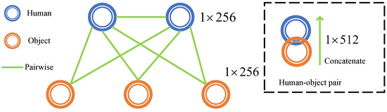 Pairwise CNN-Transformer Features for Human–Object Interaction Detection