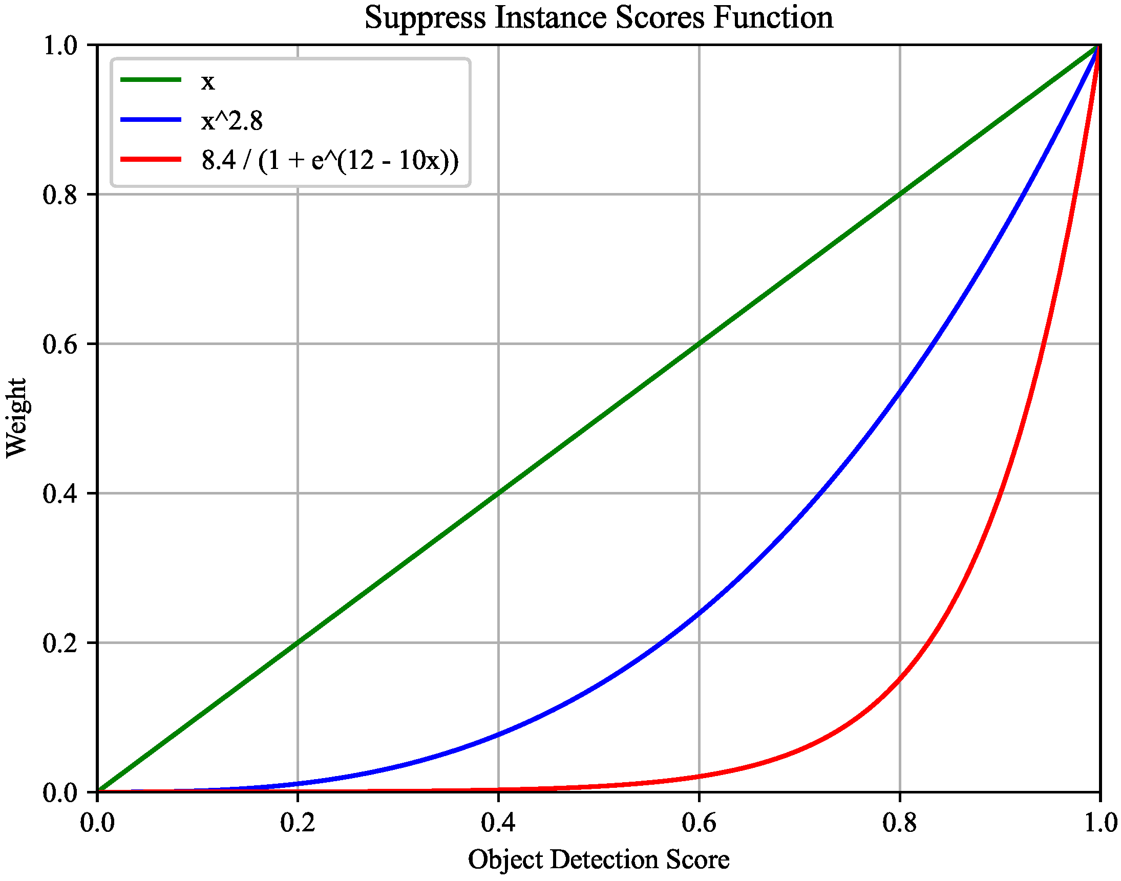 Pairwise CNN-Transformer Features for Human–Object Interaction Detection