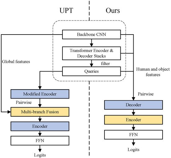 Pairwise CNN-Transformer Features for Human–Object Interaction Detection