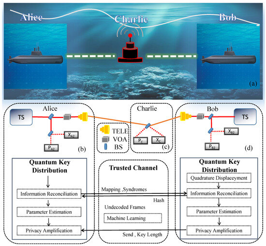 Passive Continuous Variable Measurement-Device-Independent Quantum Key ...