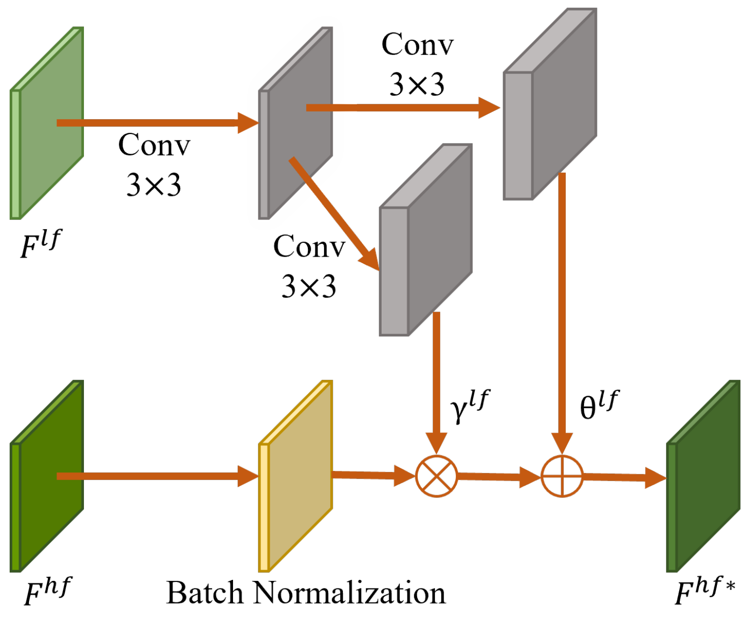 Frequency Aware Degradation Modeling For Real World Thermal Image Super Resolution