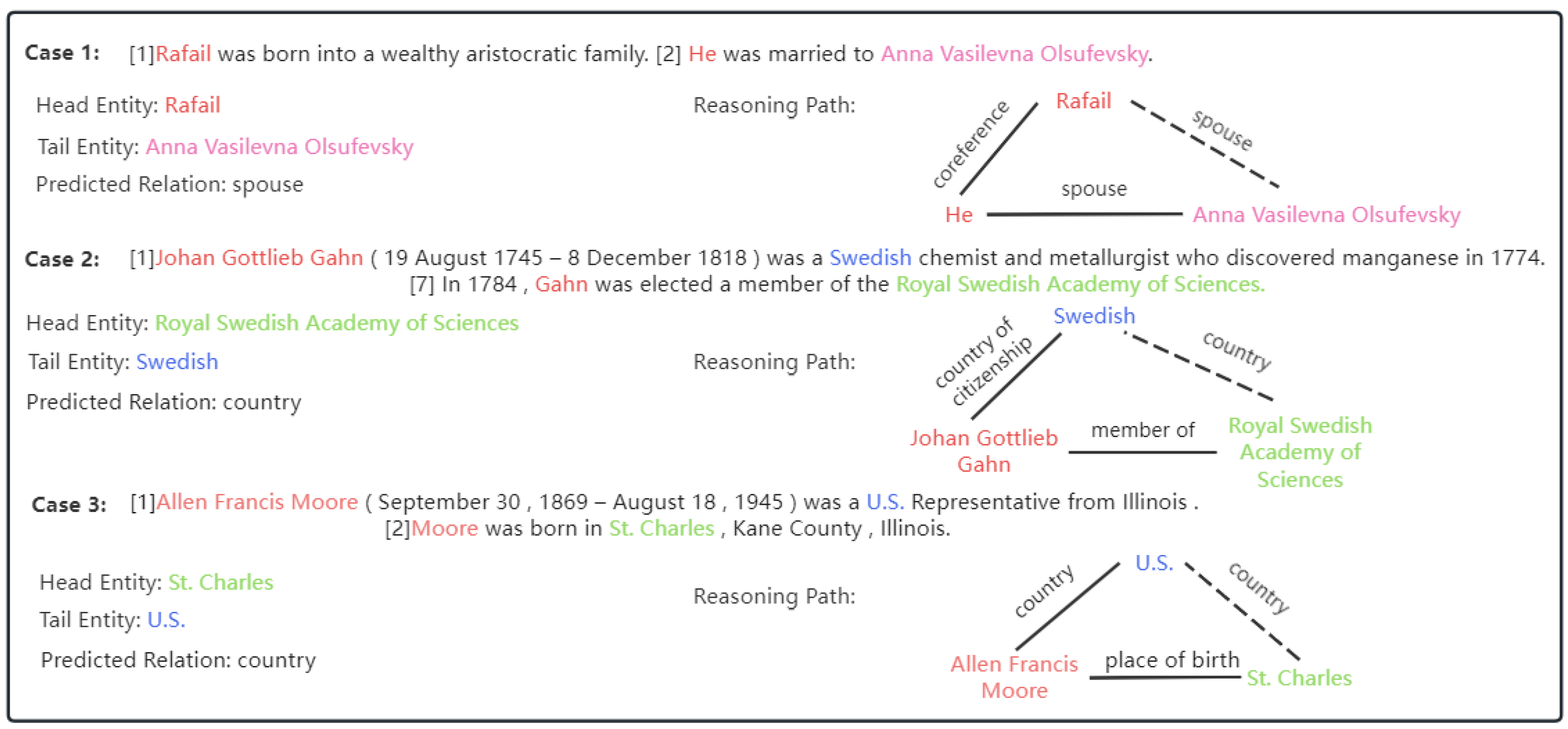 Entropy | Free Full-Text | Enhanced Heterogeneous Graph Attention Network with a Novel ...