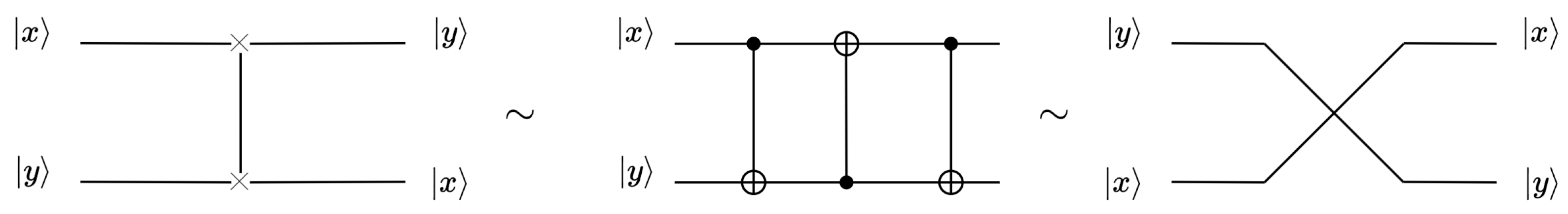 Quantum Implementation of the SAND Algorithm and Its Quantum Resource Estimation for Brute-Force ...