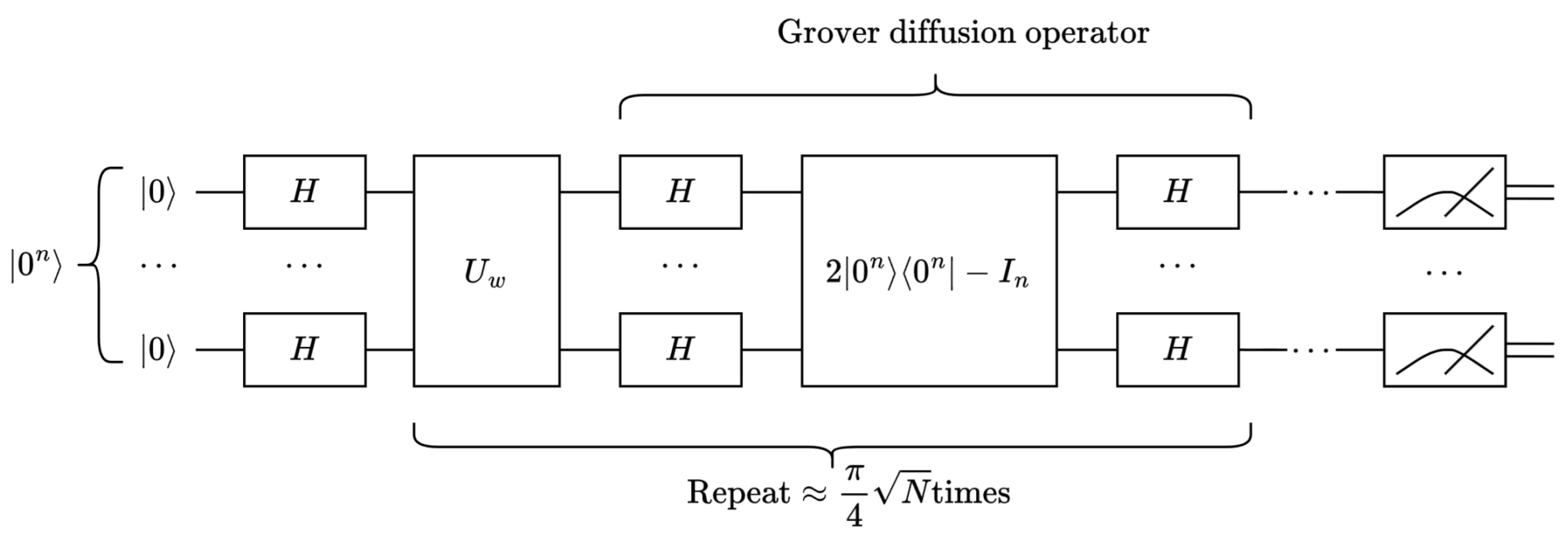 Quantum Implementation of the SAND Algorithm and Its Quantum Resource Estimation for Brute-Force ...