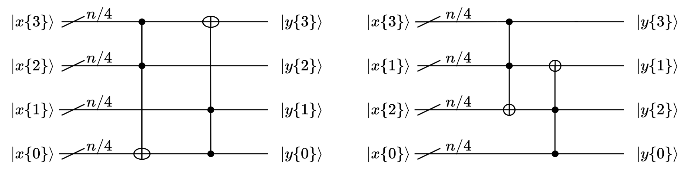 Quantum Implementation of the SAND Algorithm and Its Quantum Resource Estimation for Brute-Force ...