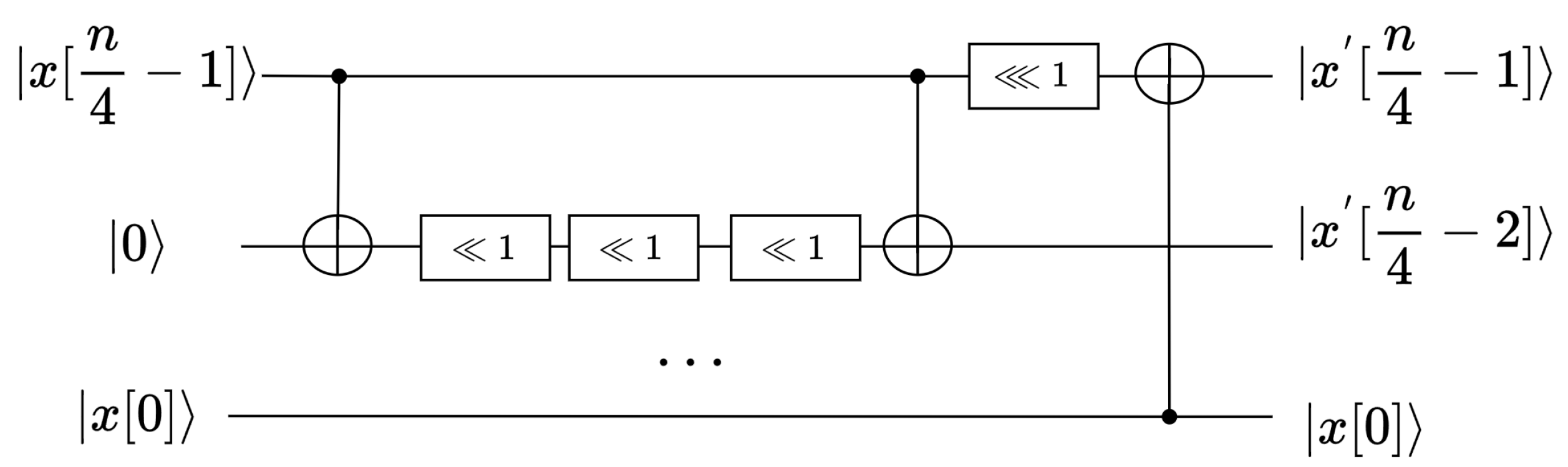 Quantum Implementation of the SAND Algorithm and Its Quantum Resource Estimation for Brute-Force ...