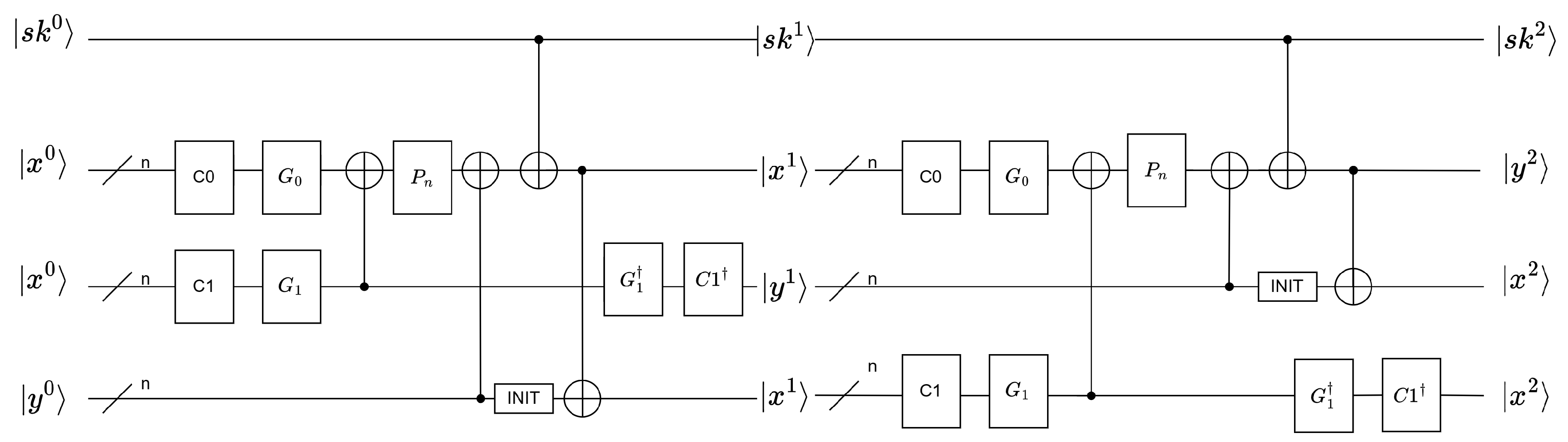 Quantum Implementation of the SAND Algorithm and Its Quantum Resource Estimation for Brute-Force ...