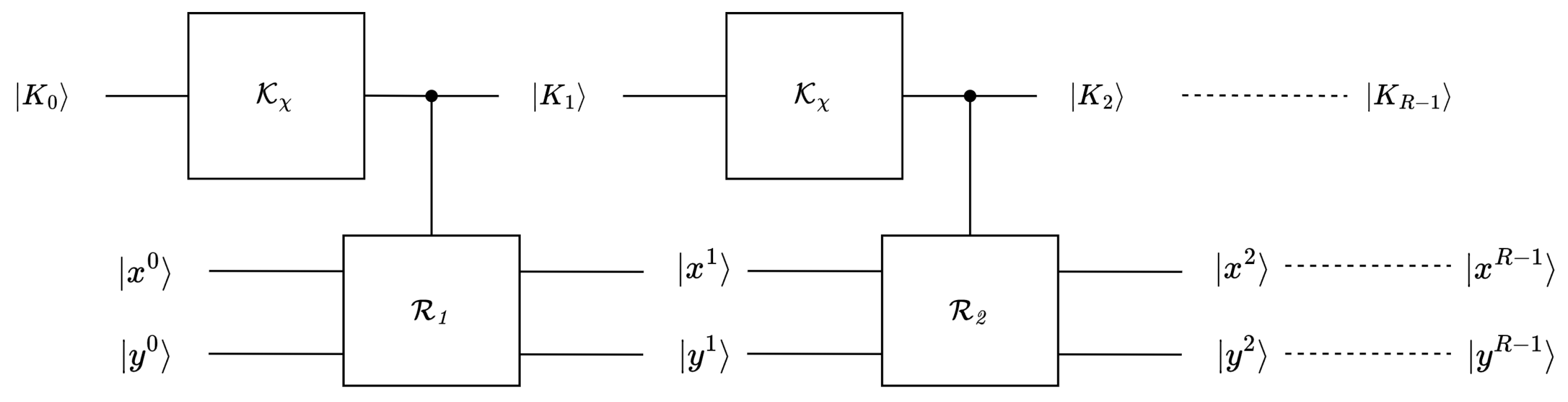 Quantum Implementation of the SAND Algorithm and Its Quantum Resource Estimation for Brute-Force ...