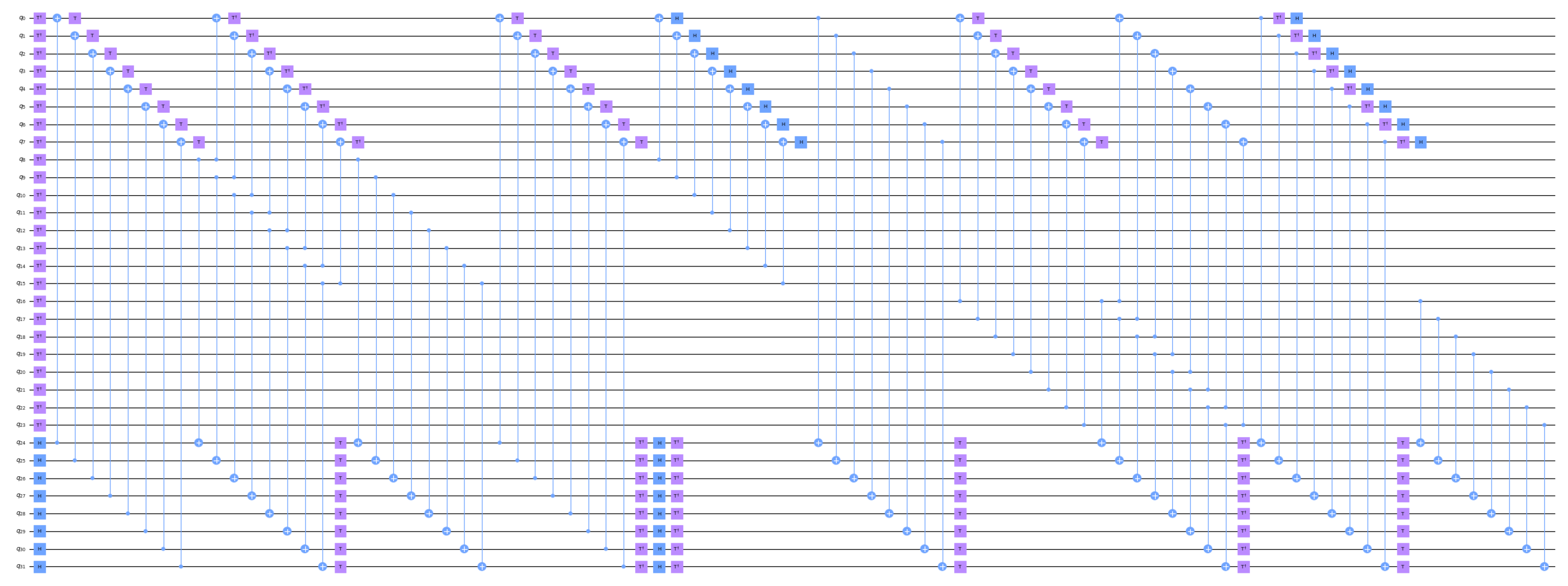 Quantum Implementation of the SAND Algorithm and Its Quantum Resource Estimation for Brute-Force ...