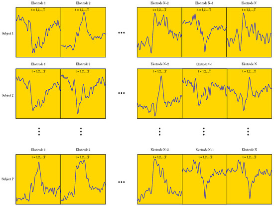 Machine Learning Classification of Event-Related Brain Potentials during a Visual Go/NoGo Task