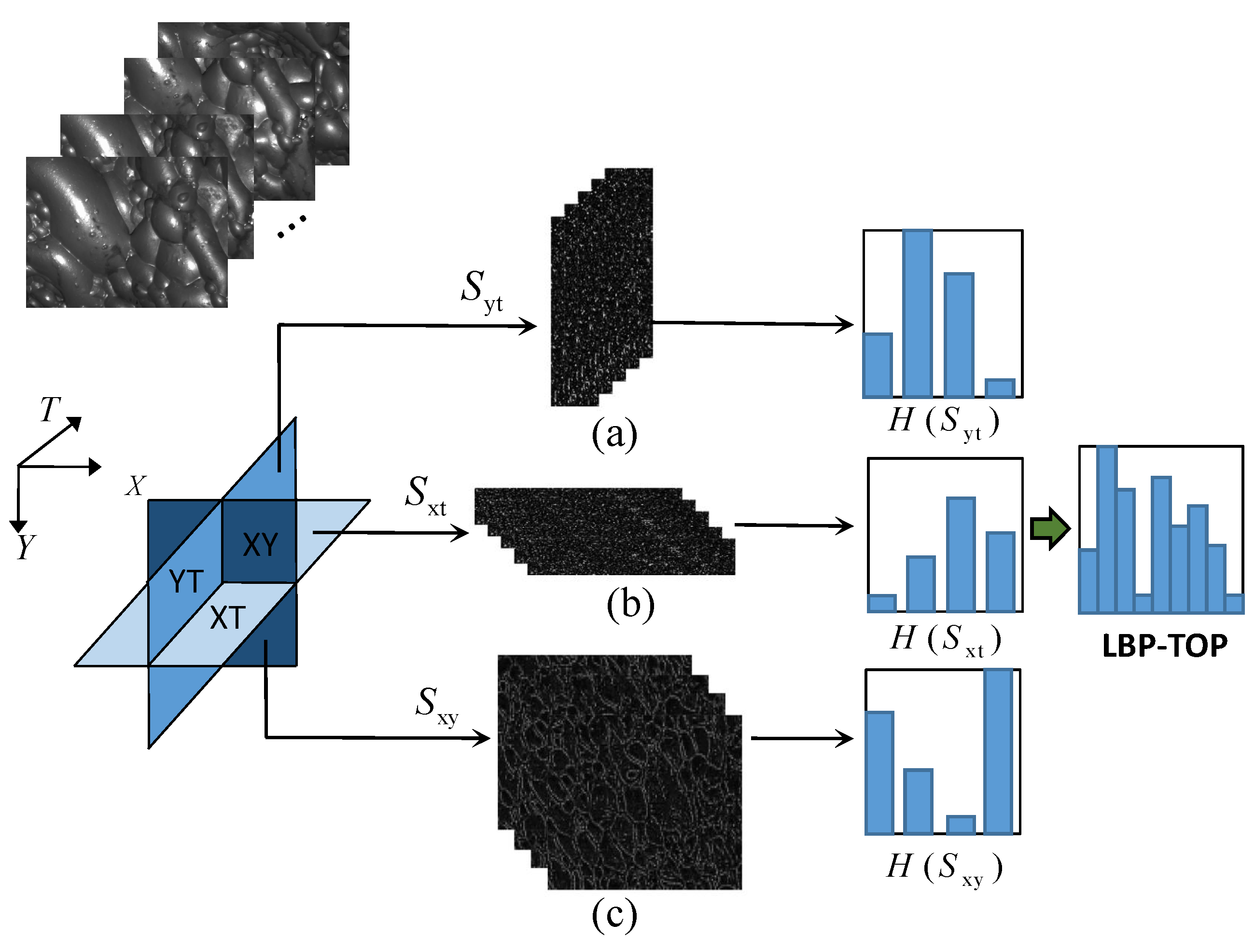 Multi-Modal Temporal Hypergraph Neural Network for Flotation Condition Recognition