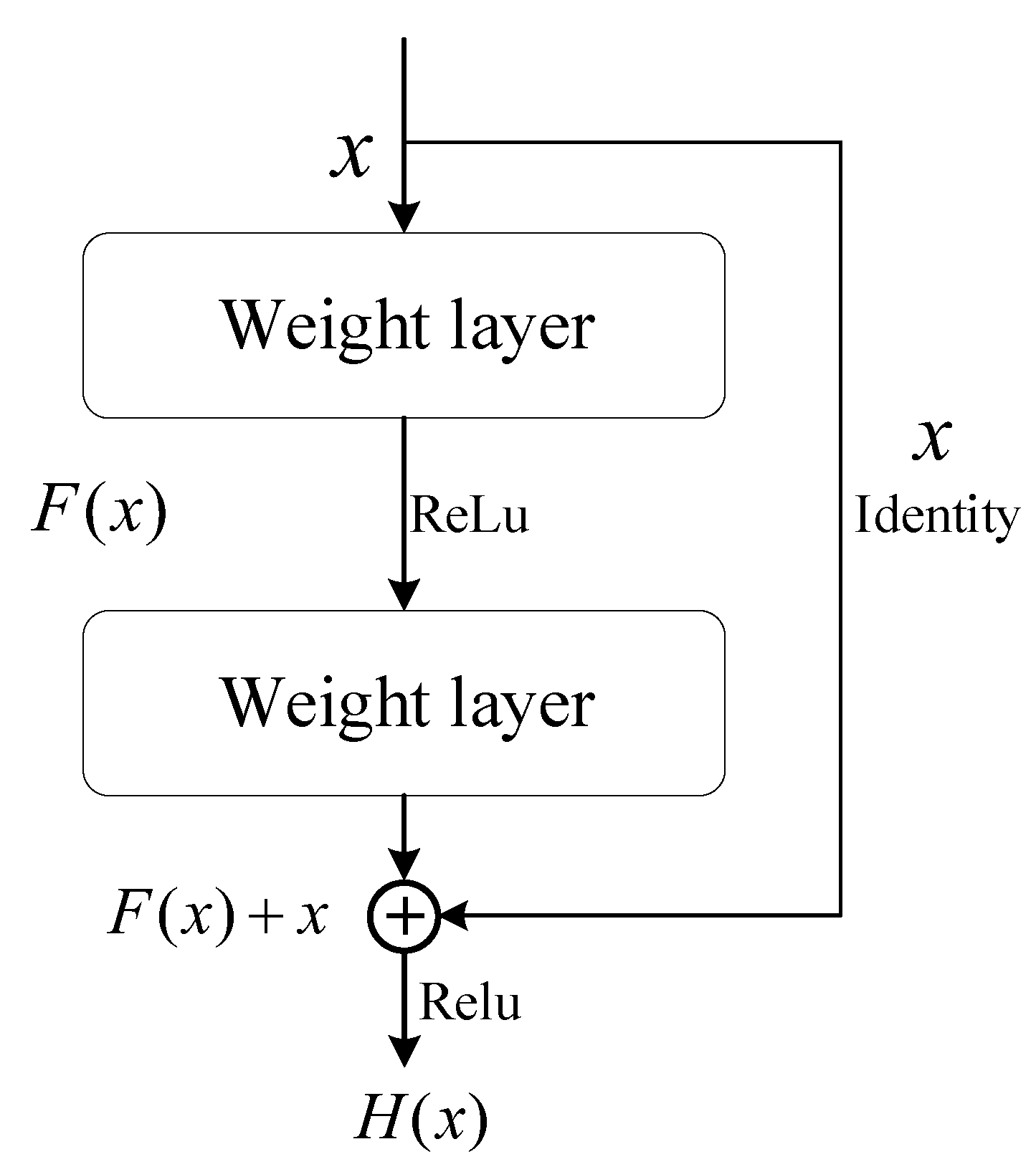 Multi-Modal Temporal Hypergraph Neural Network for Flotation Condition Recognition