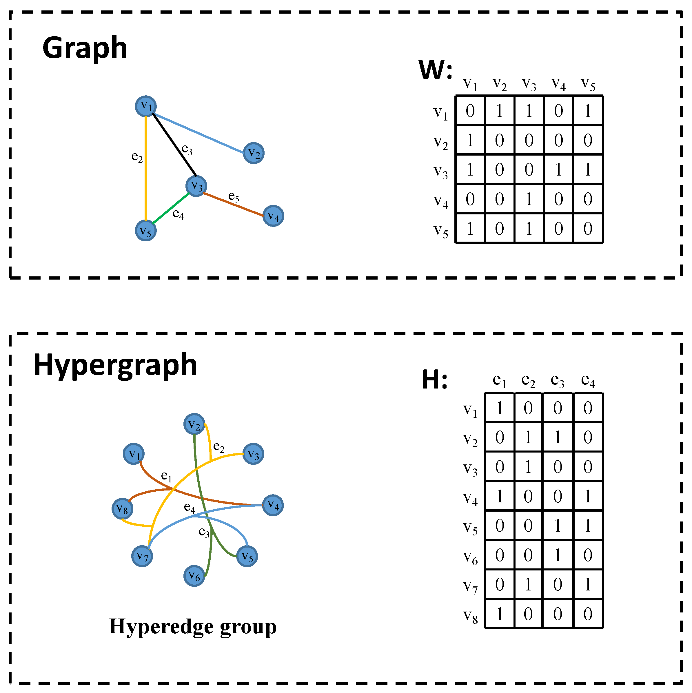 Multi-Modal Temporal Hypergraph Neural Network for Flotation Condition Recognition