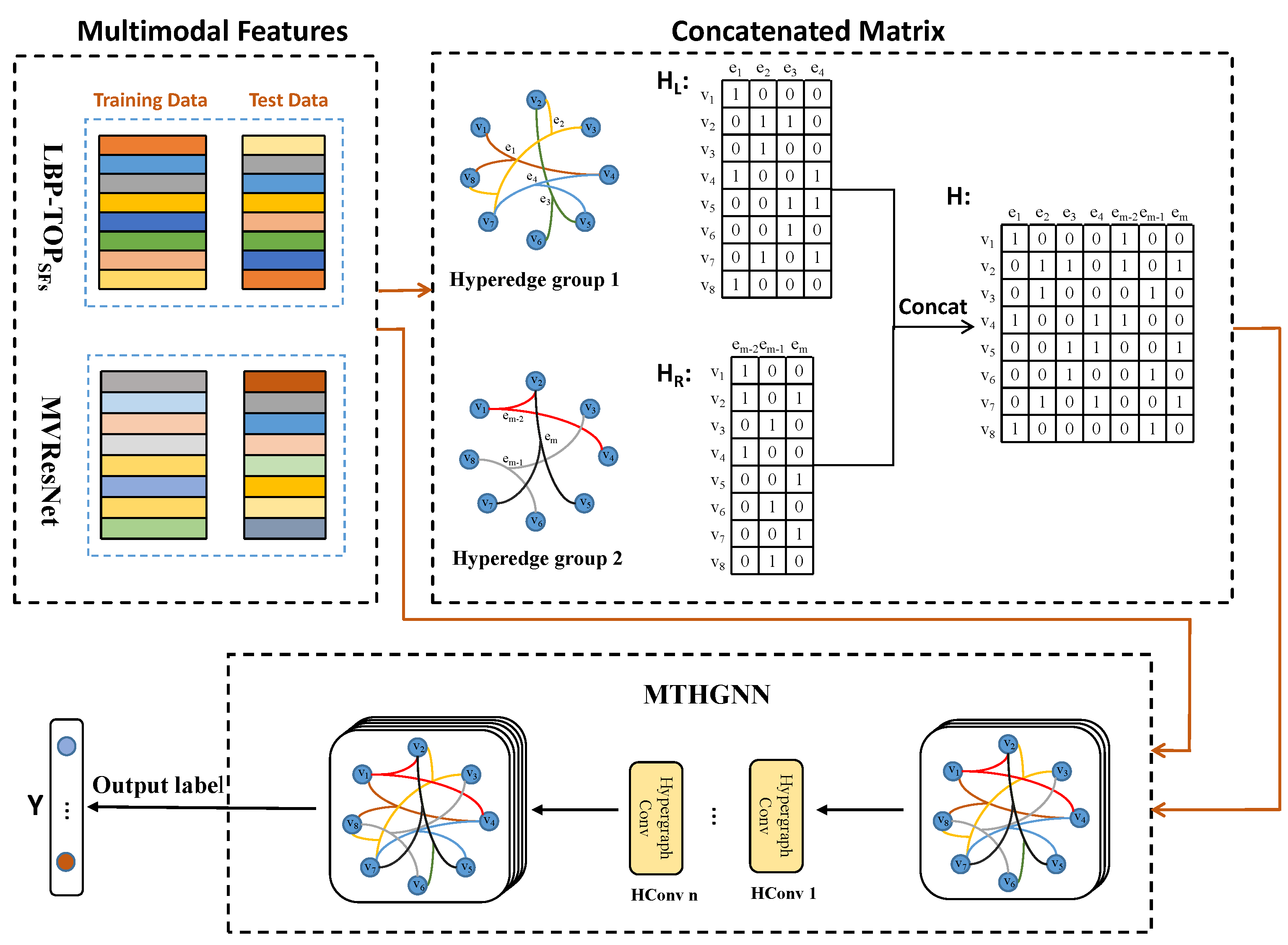 Multi-Modal Temporal Hypergraph Neural Network for Flotation Condition Recognition