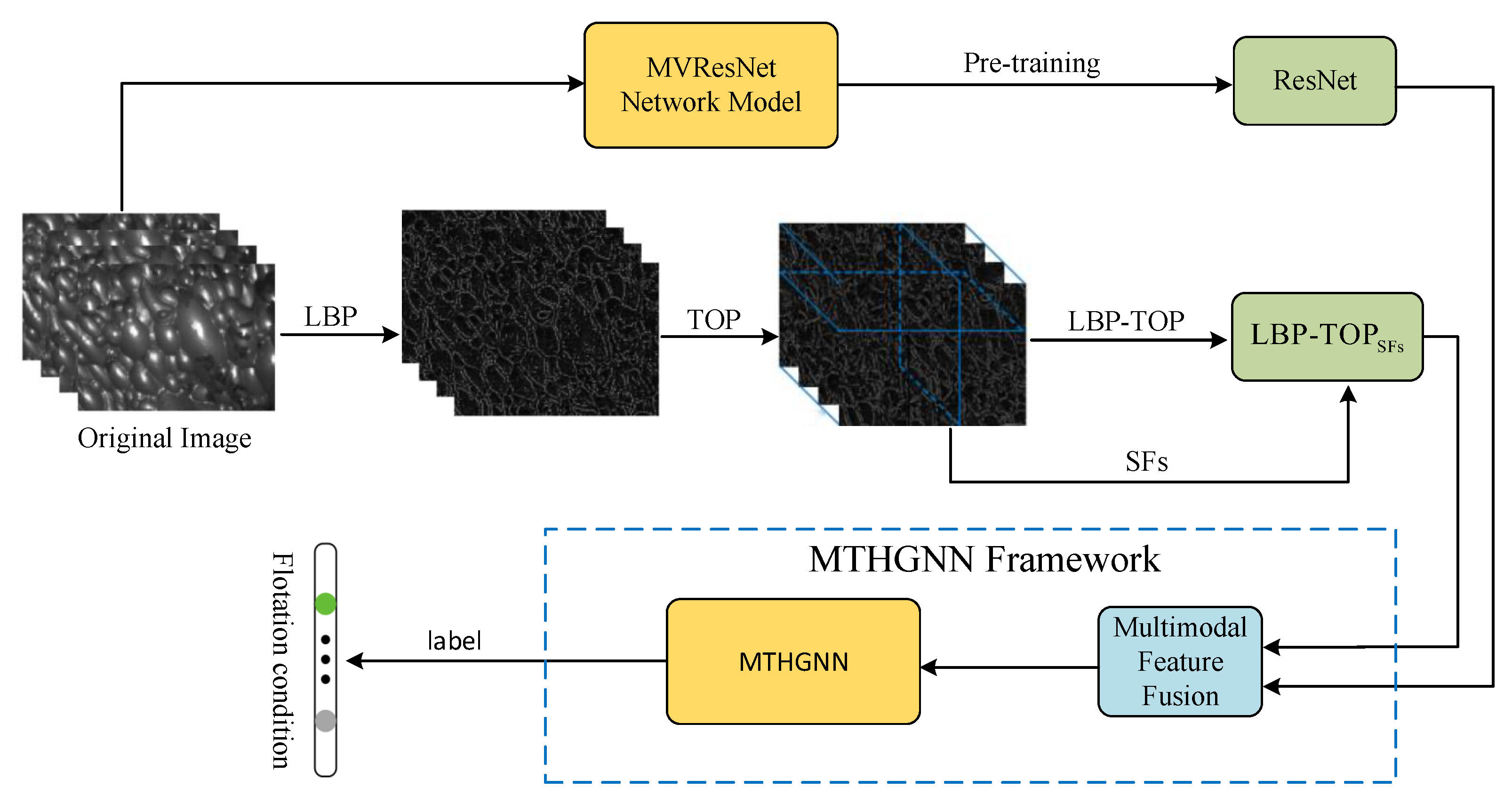 Multi-Modal Temporal Hypergraph Neural Network for Flotation Condition Recognition