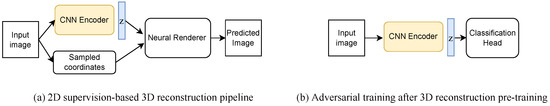 Three-Dimensional Reconstruction Pre-Training as a Prior to Improve ...