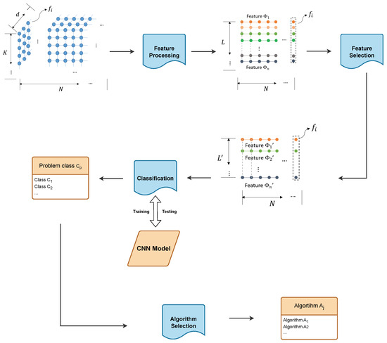 Entropy | Free Full-Text | CNN-HT: A Two-Stage Algorithm Selection ...