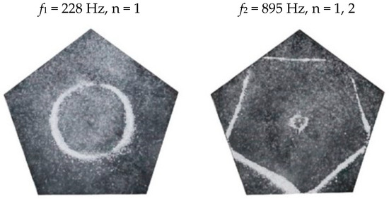 Exploration of Resonant Modes for Circular and Polygonal Chladni Plates
