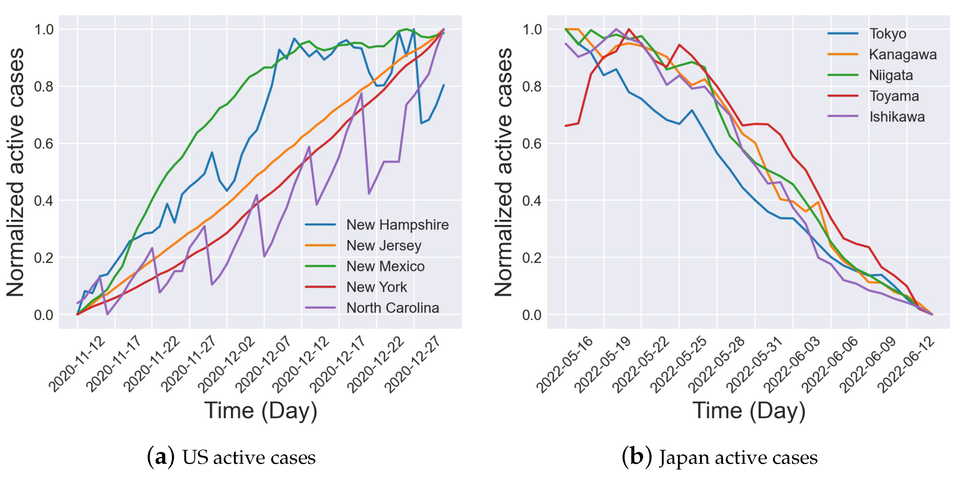 MPSTAN: Metapopulation-Based Spatio–Temporal Attention Network for ...
