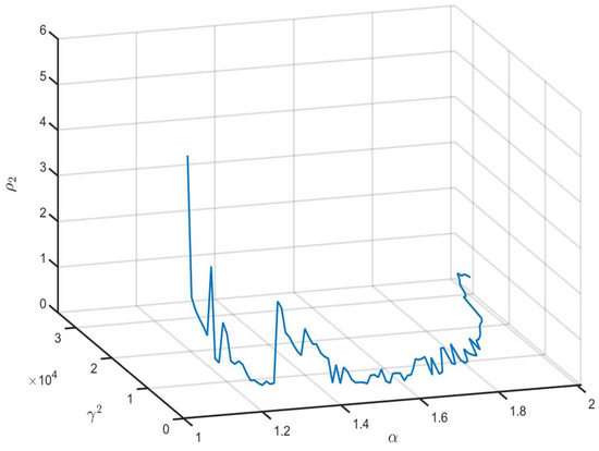 Entropy | Free Full-Text | Finite-Time H∞ Controllers Design for Stochastic Time-Delay Markovian ...