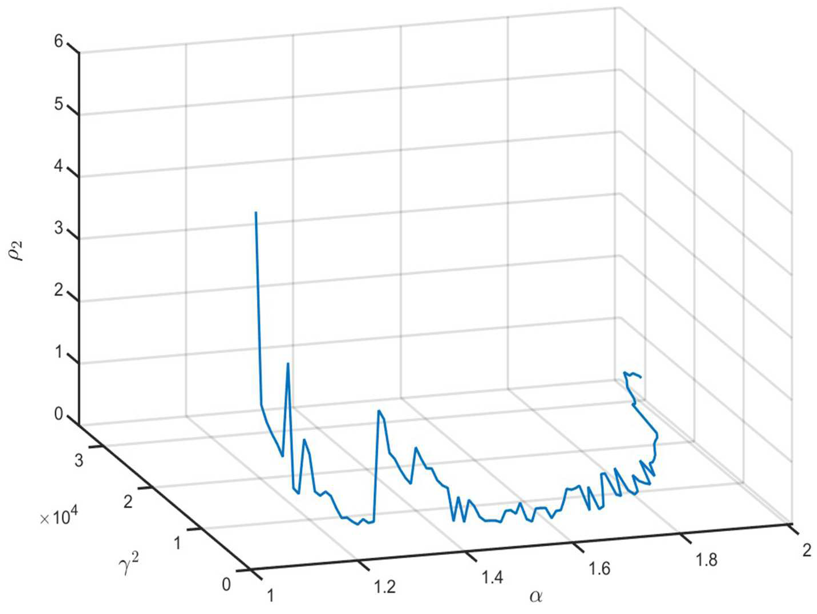 Entropy | Free Full-Text | Finite-Time H∞ Controllers Design for Stochastic Time-Delay Markovian ...