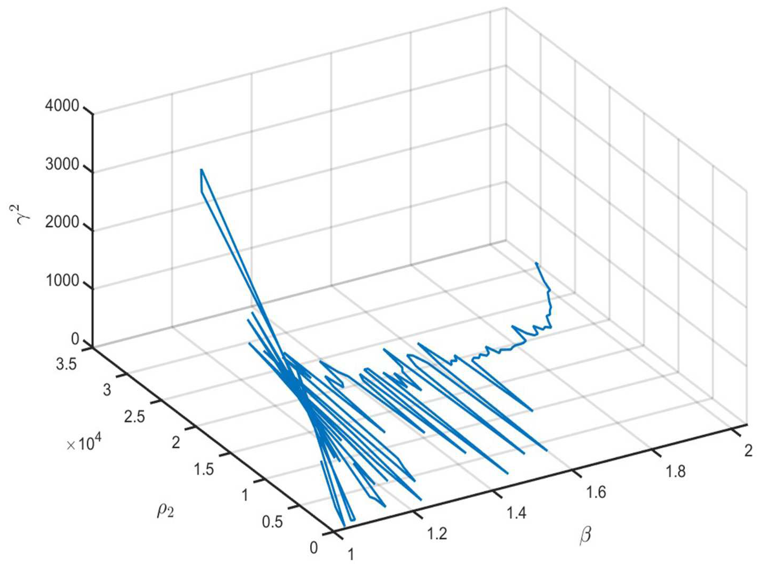 Entropy | Free Full-Text | Finite-Time H∞ Controllers Design for Stochastic Time-Delay Markovian ...