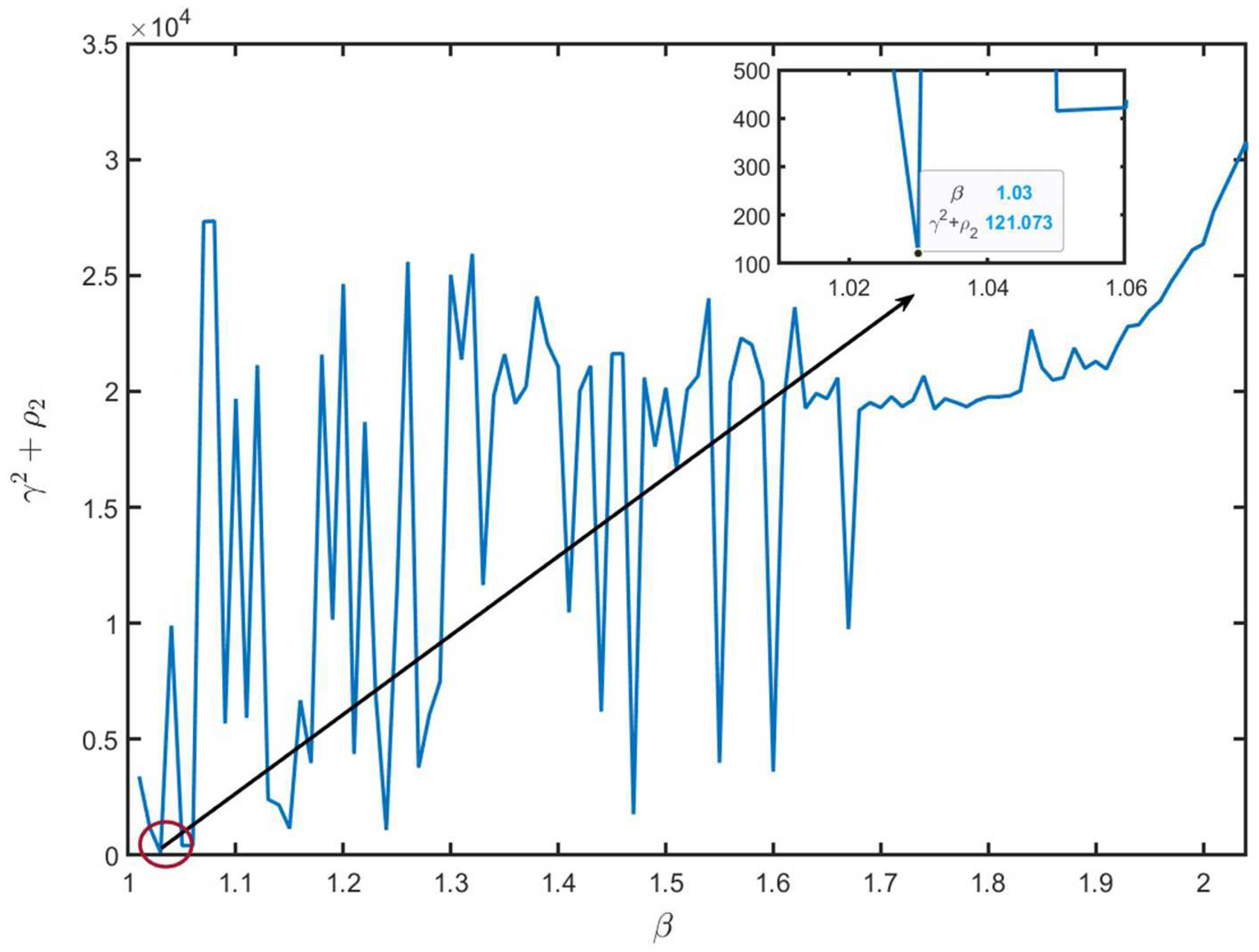 Entropy | Free Full-Text | Finite-Time H∞ Controllers Design for Stochastic Time-Delay Markovian ...