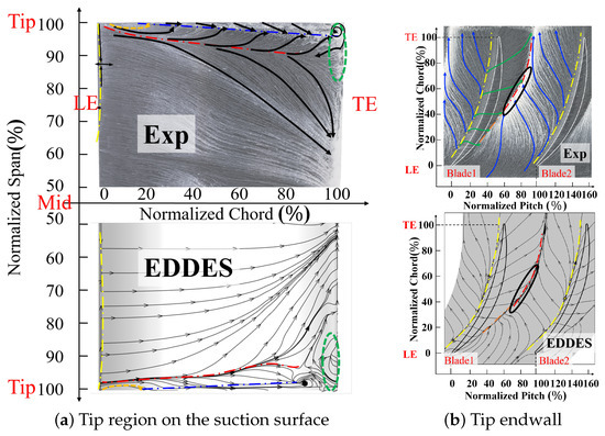 Study on the Tip Leakage Loss Mechanism of a Compressor Cascade Using the Enhanced Delay ...