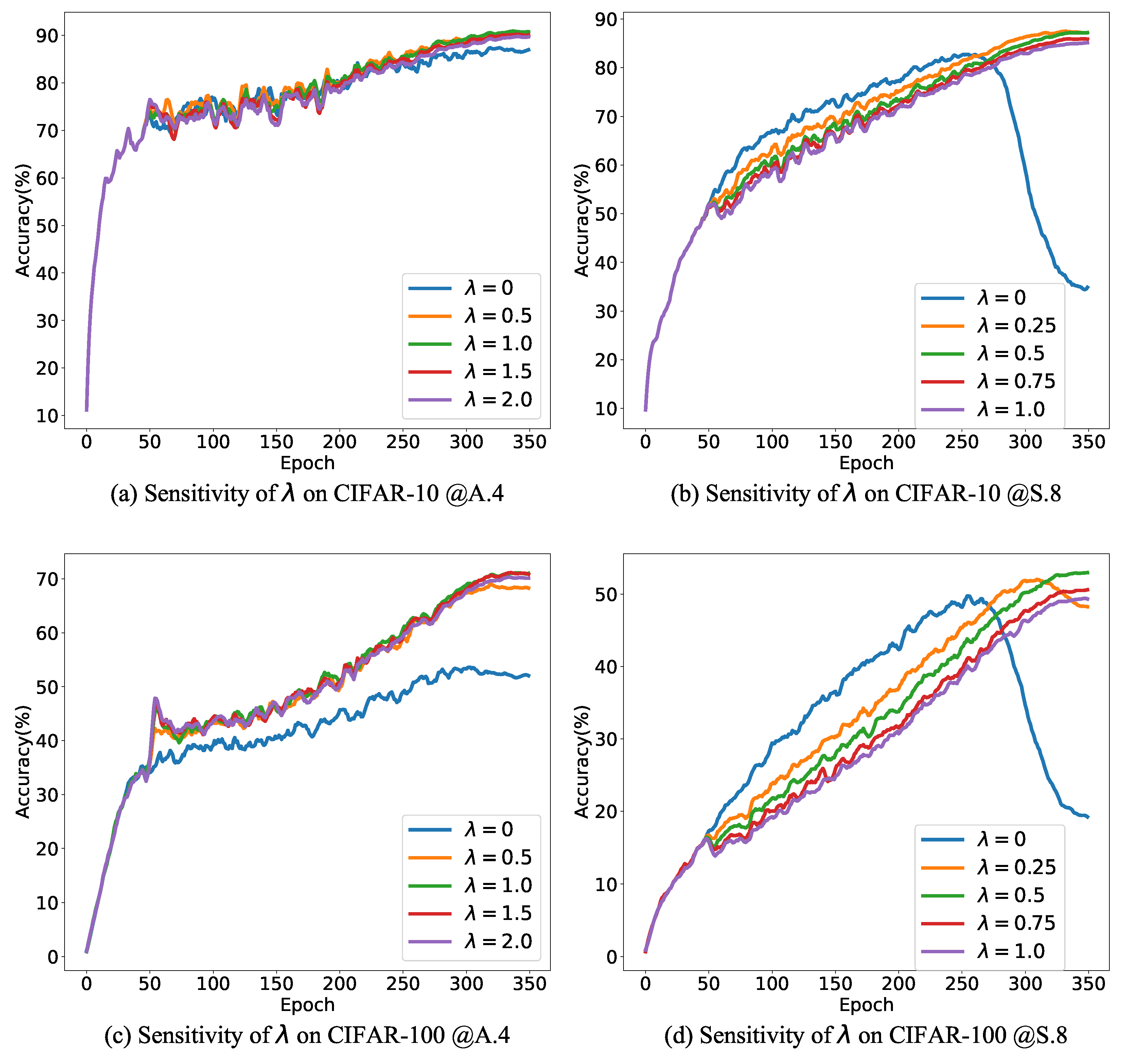 Entropy | Free Full-Text | Prediction Consistency Regularization for Learning with Noise Labels ...