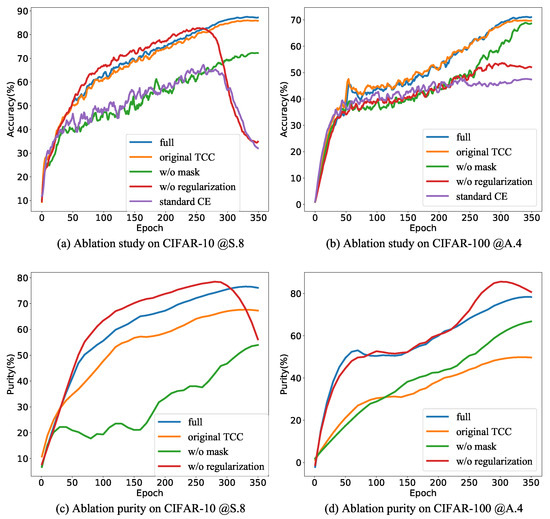 Entropy | Free Full-Text | Prediction Consistency Regularization for ...