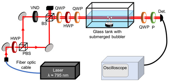 Robust Free-Space Optical Communication Utilizing Polarization for the ...