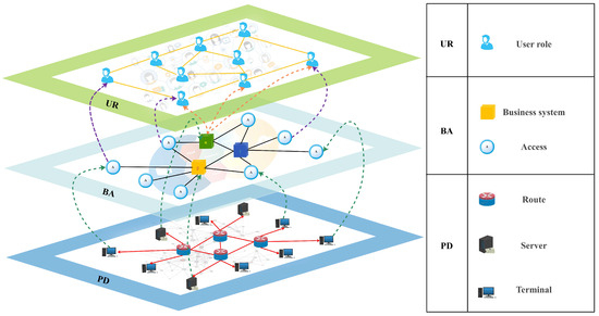 Research on a Critical Link Discovery Method for Network Security ...