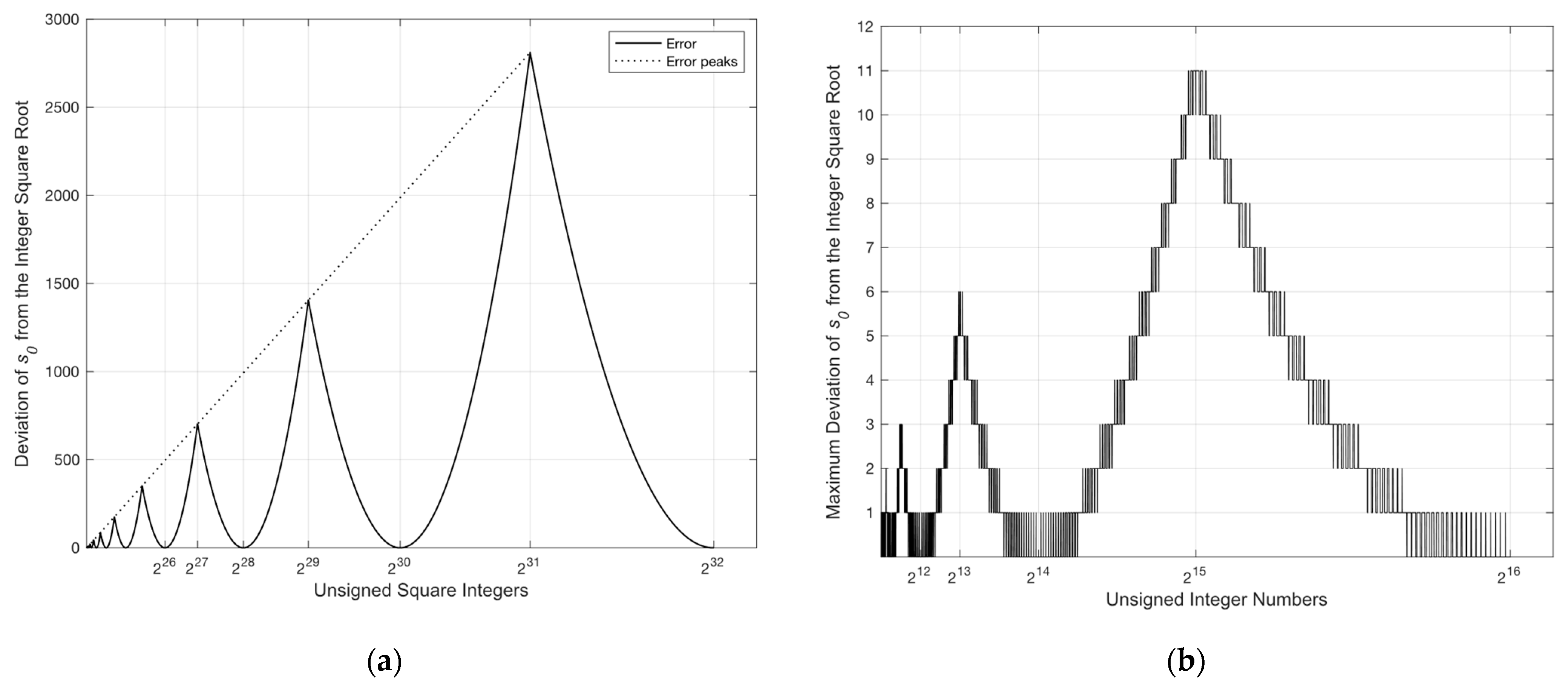 Entropy | Free Full-Text | Lossless and Near-Lossless Compression Algorithms for Remotely Sensed ...