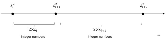 Lossless and Near-Lossless Compression Algorithms for Remotely Sensed ...