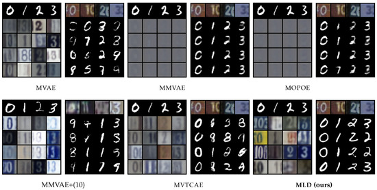 Multi-Modal Latent Diffusion