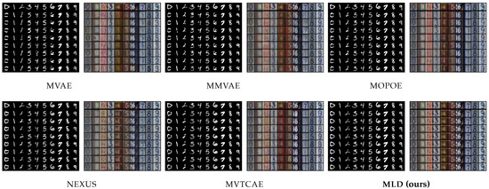 Multi-Modal Latent Diffusion