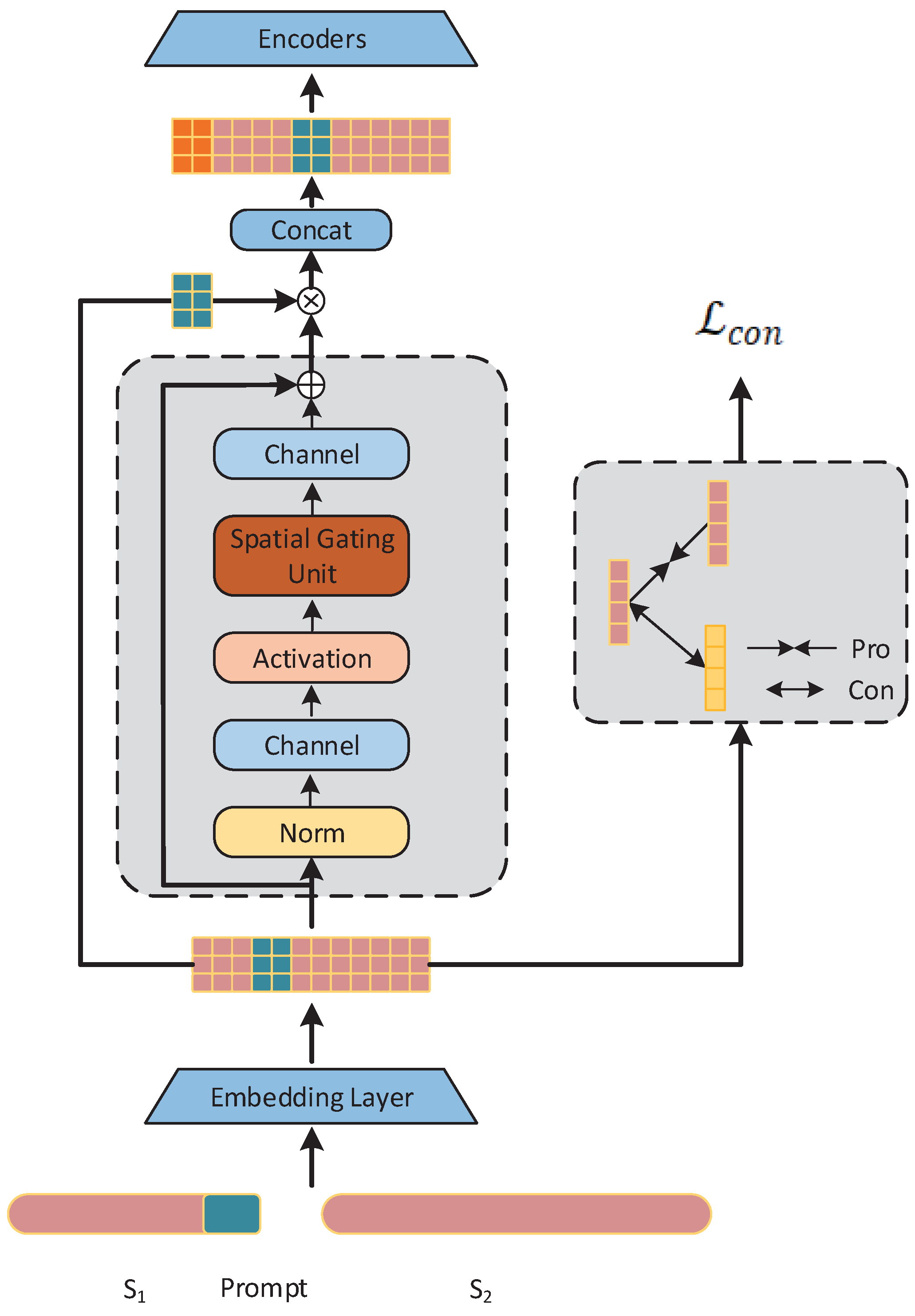 Enhancing Zero-Shot Stance Detection with Contrastive and Prompt Learning
