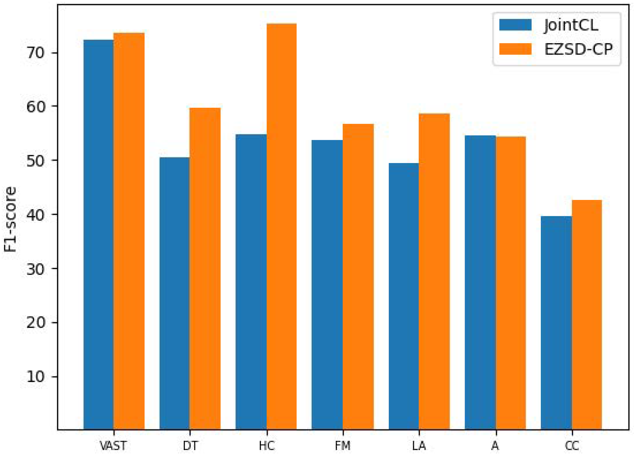 Enhancing Zero-Shot Stance Detection with Contrastive and Prompt Learning