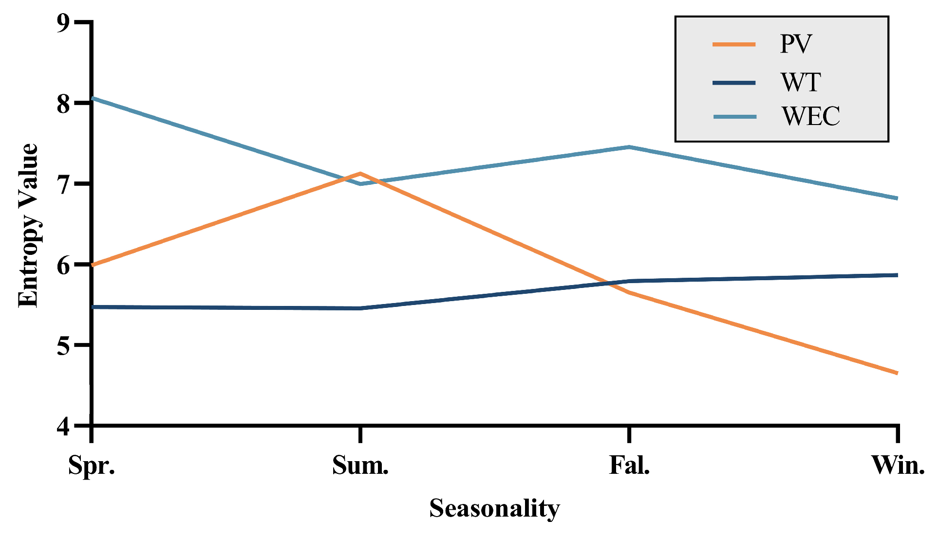 Multi-Time-Scale Optimal Scheduling Strategy for Marine Renewable Energy Based on Deep ...