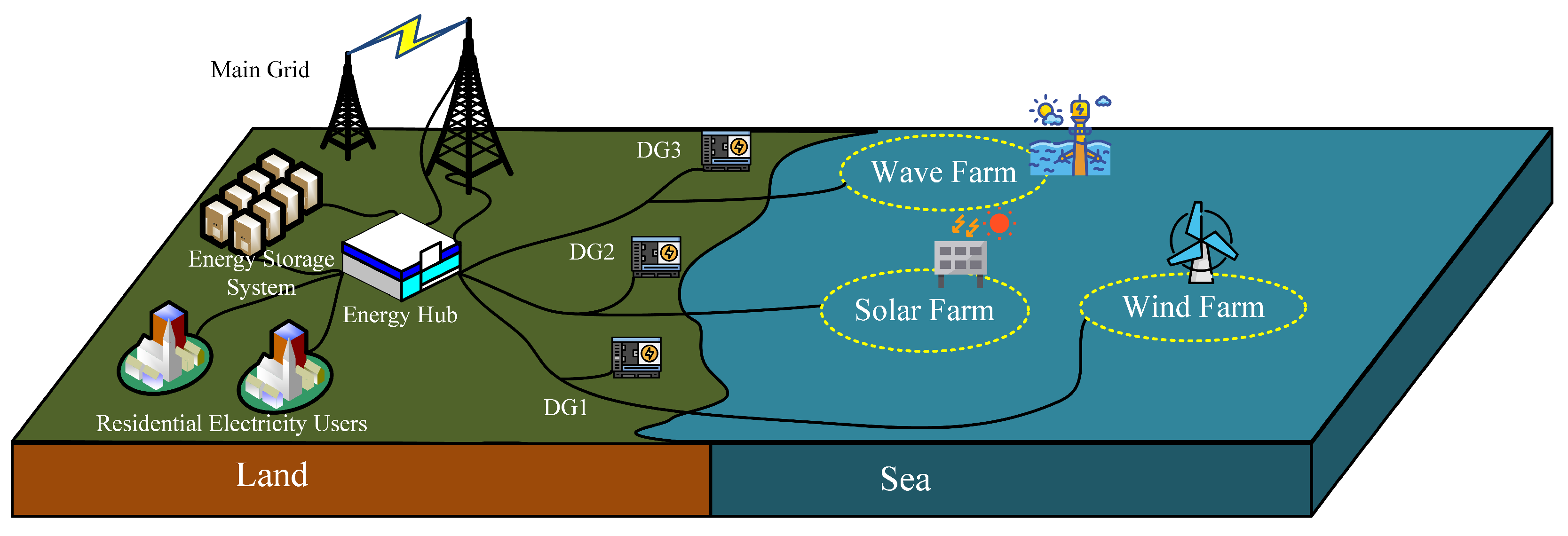 Multi-Time-Scale Optimal Scheduling Strategy for Marine Renewable Energy Based on Deep ...