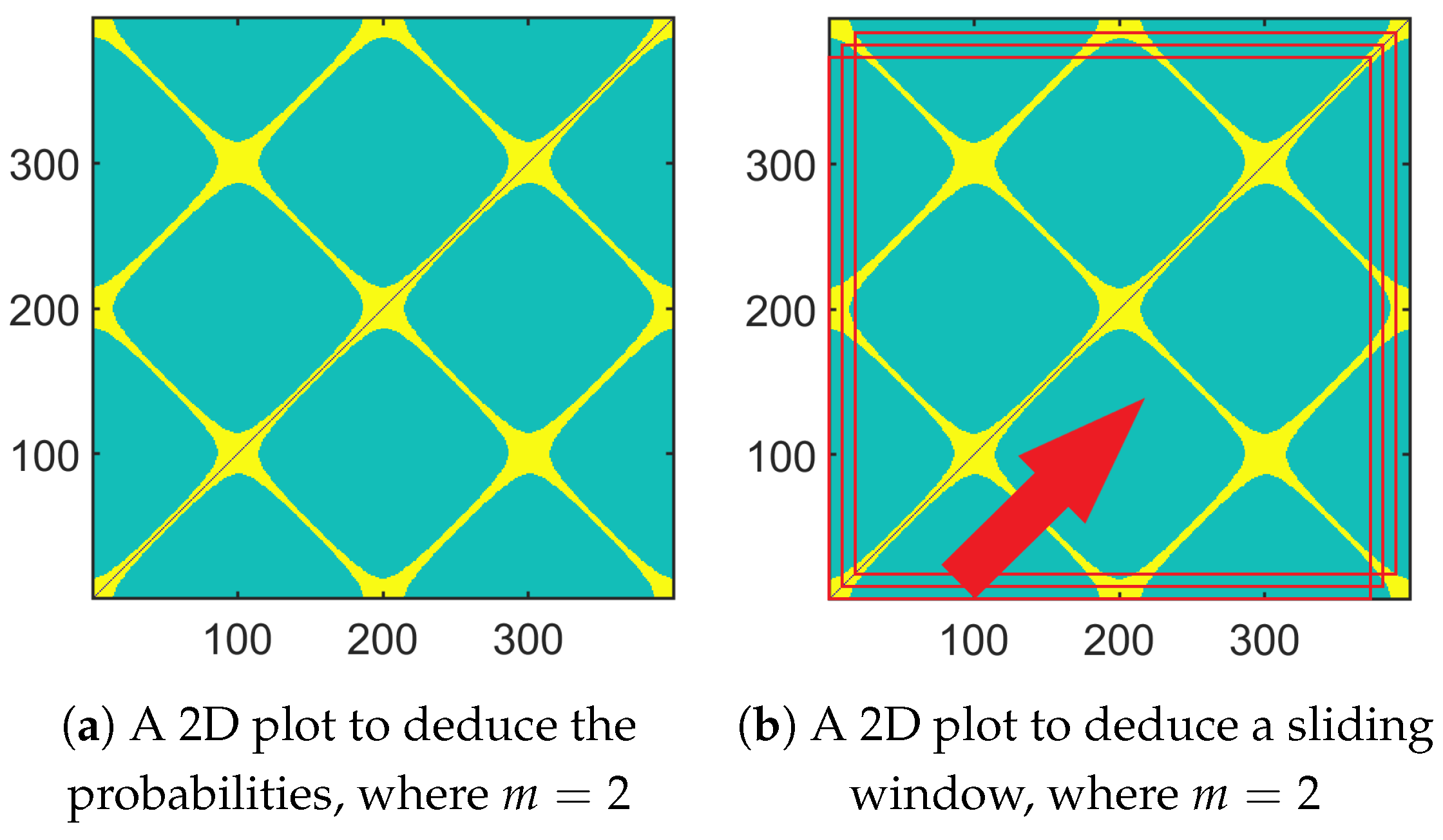 Entropy | Free Full-Text | Benefits of Zero-Phase or Linear Phase ...