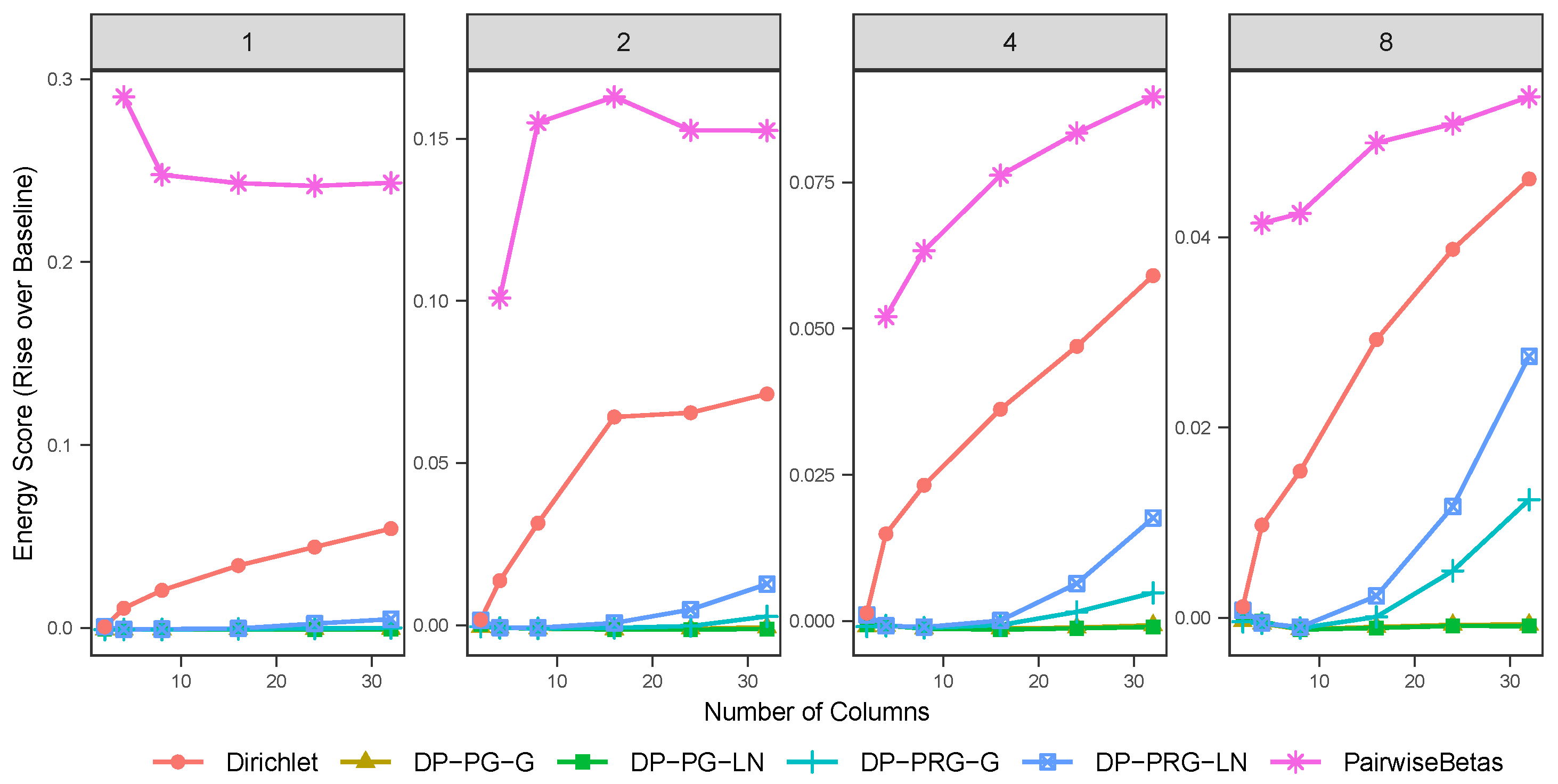 Entropy | Free Full-Text | Bayesian Non-Parametric Inference for ...