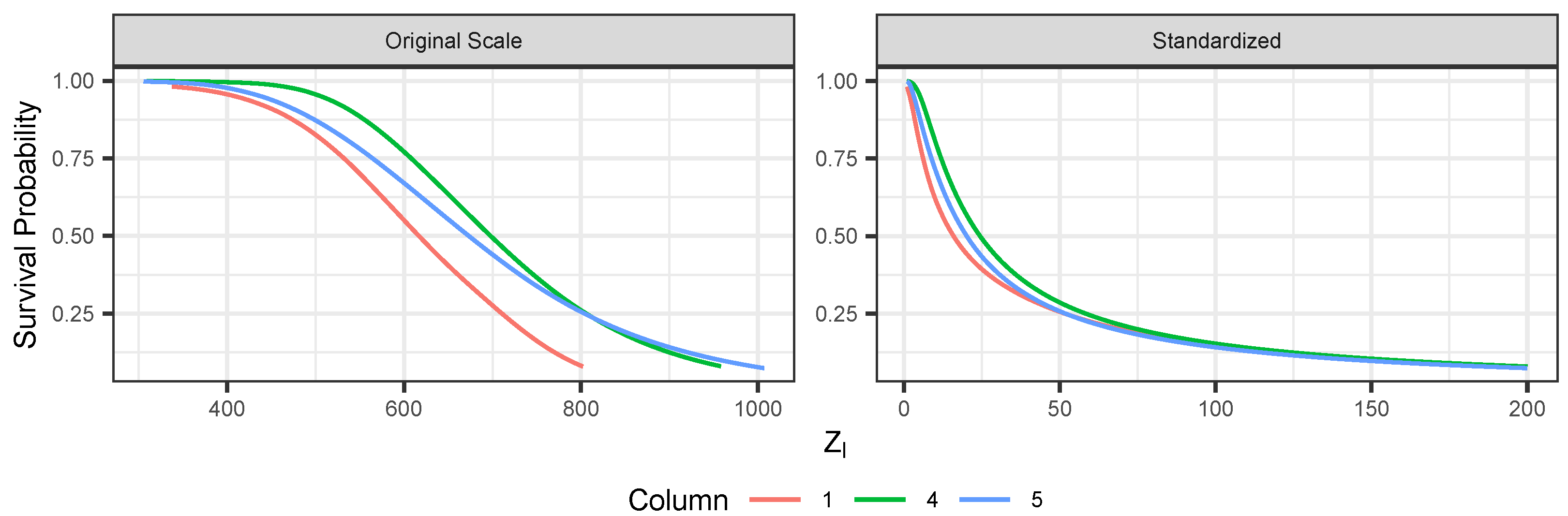 Entropy | Free Full-Text | Bayesian Non-Parametric Inference for Multivariate Peaks-over ...