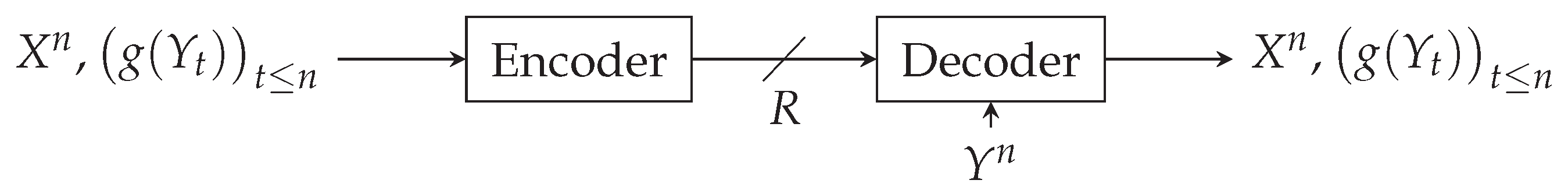 Side Information Design in Zero-Error Coding for Computing