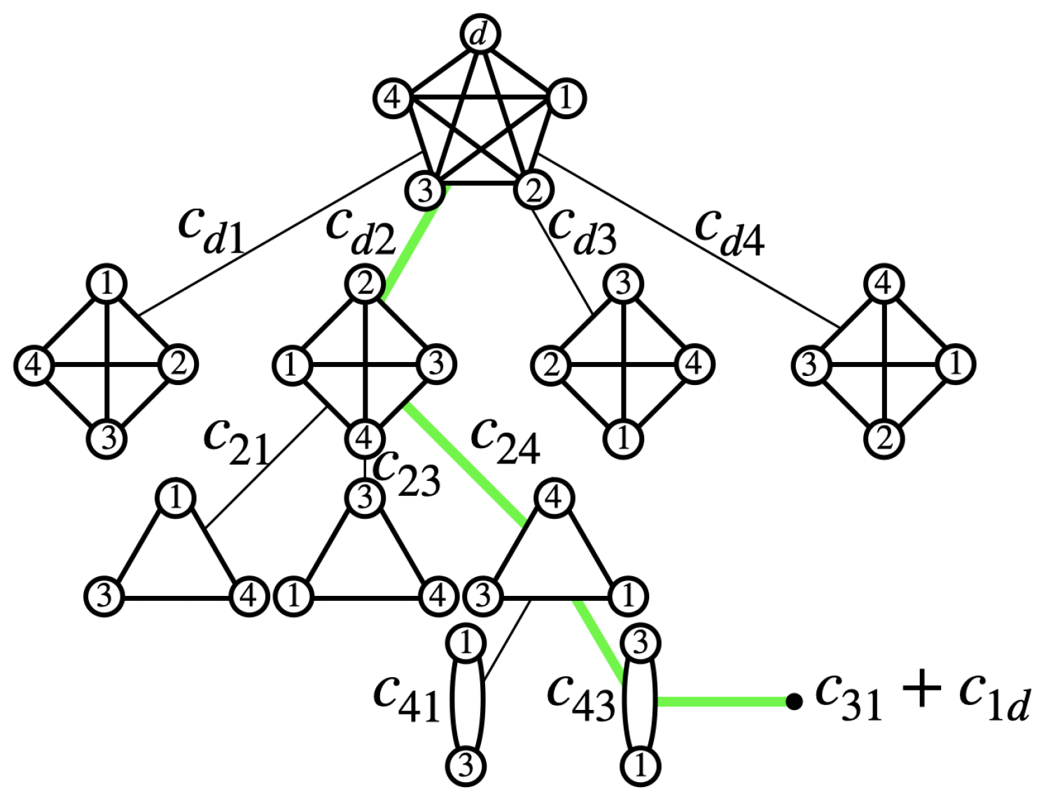 Entropy | Free Full-Text | Hybrid Classical–Quantum Branch-and-Bound ...