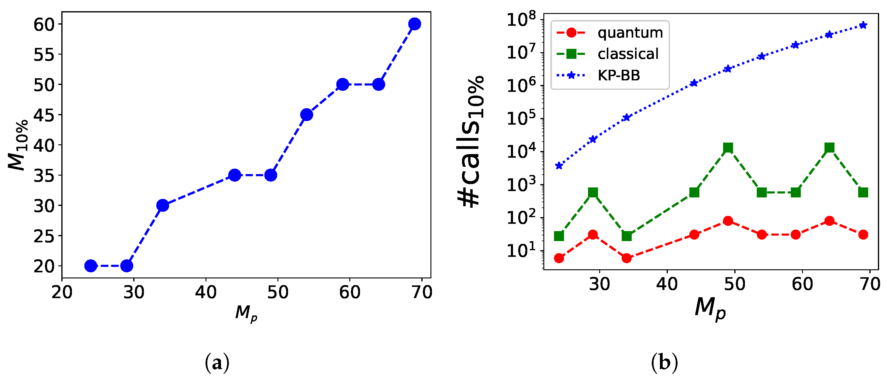 Entropy | Free Full-Text | Hybrid Classical–Quantum Branch-and-Bound Algorithm for Solving ...