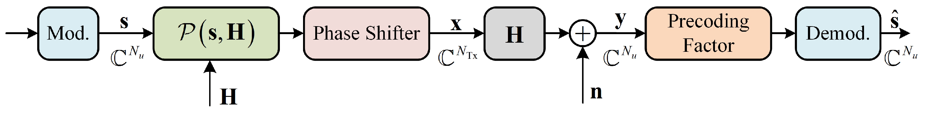 Entropy | Free Full-Text | Efficient Constant Envelope Precoding for Massive MU-MIMO Downlink ...