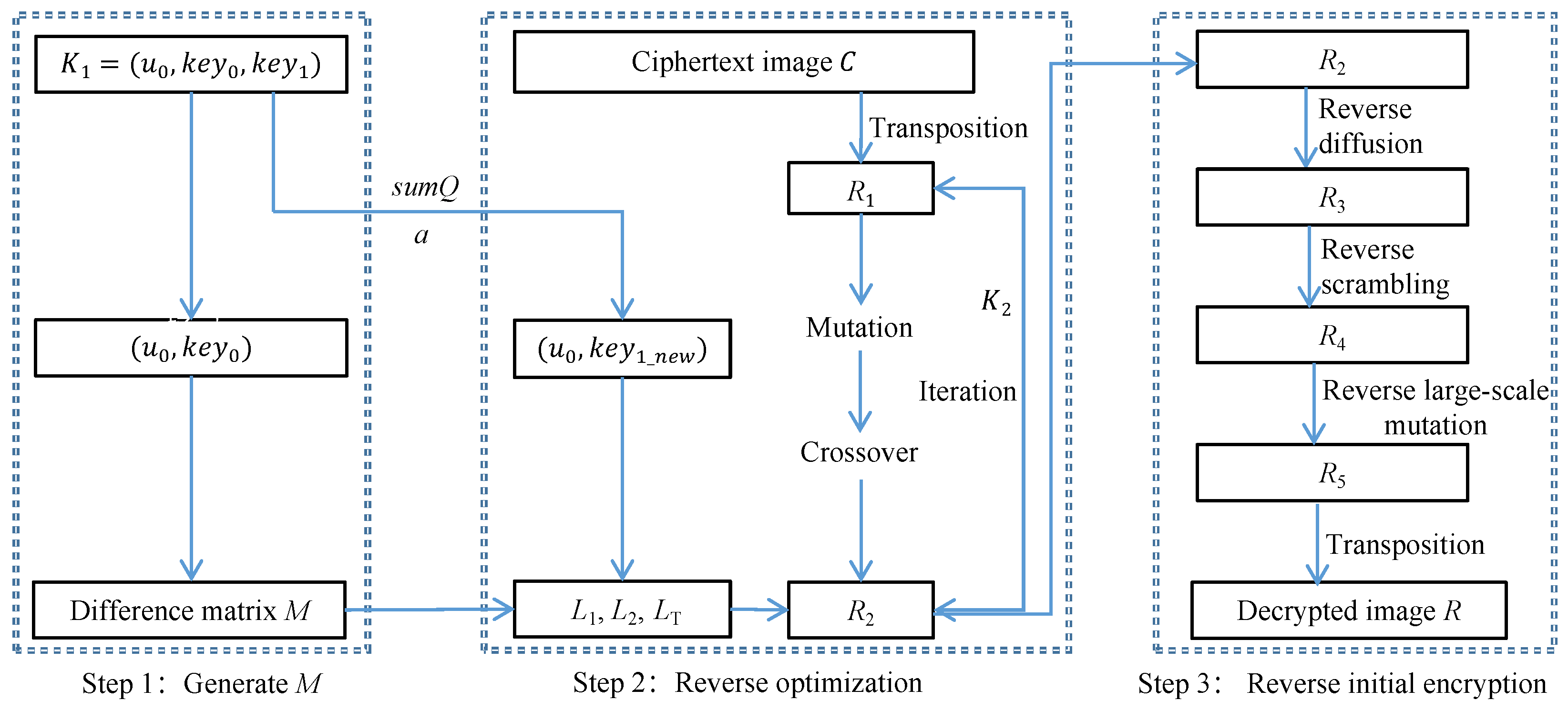 An Efficient Image Cryptosystem Utilizing Difference Matrix and Genetic Algorithm